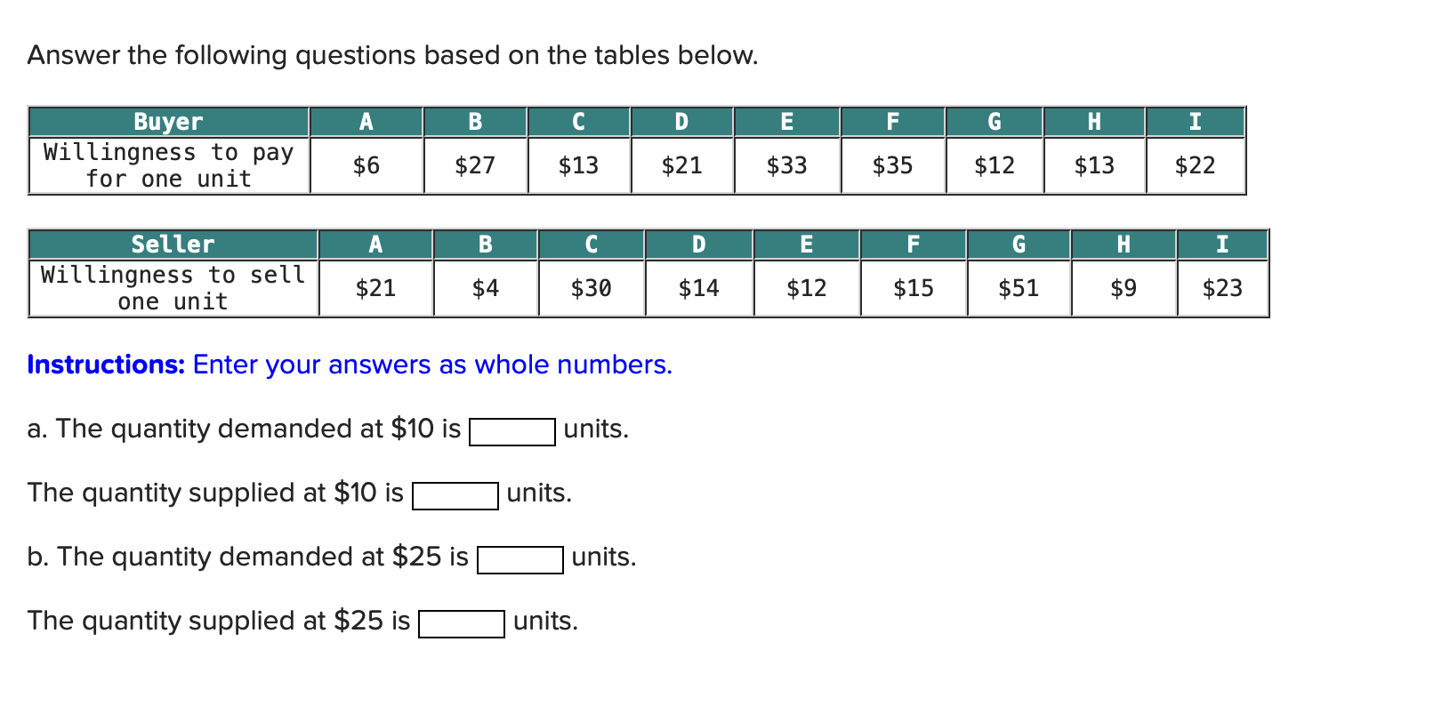 Solved Answer the following questions based on the tables | Chegg.com