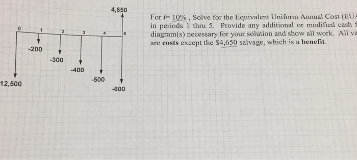 For i 10%, Solve for the Equivalent Uniform Annual | Chegg.com