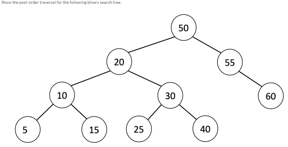 Solved Show the post-order traversal for the following | Chegg.com