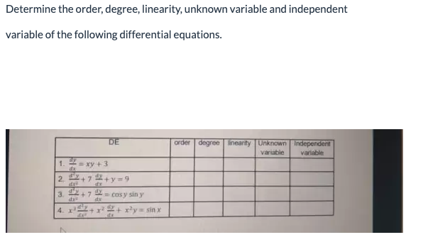 Solved Determine the order, degree, linearity, unknown | Chegg.com
