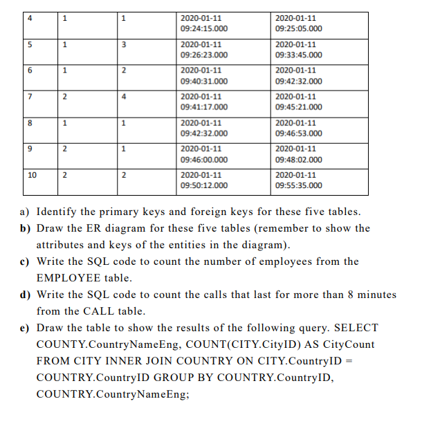 Solved Given that a company has the following database with | Chegg.com