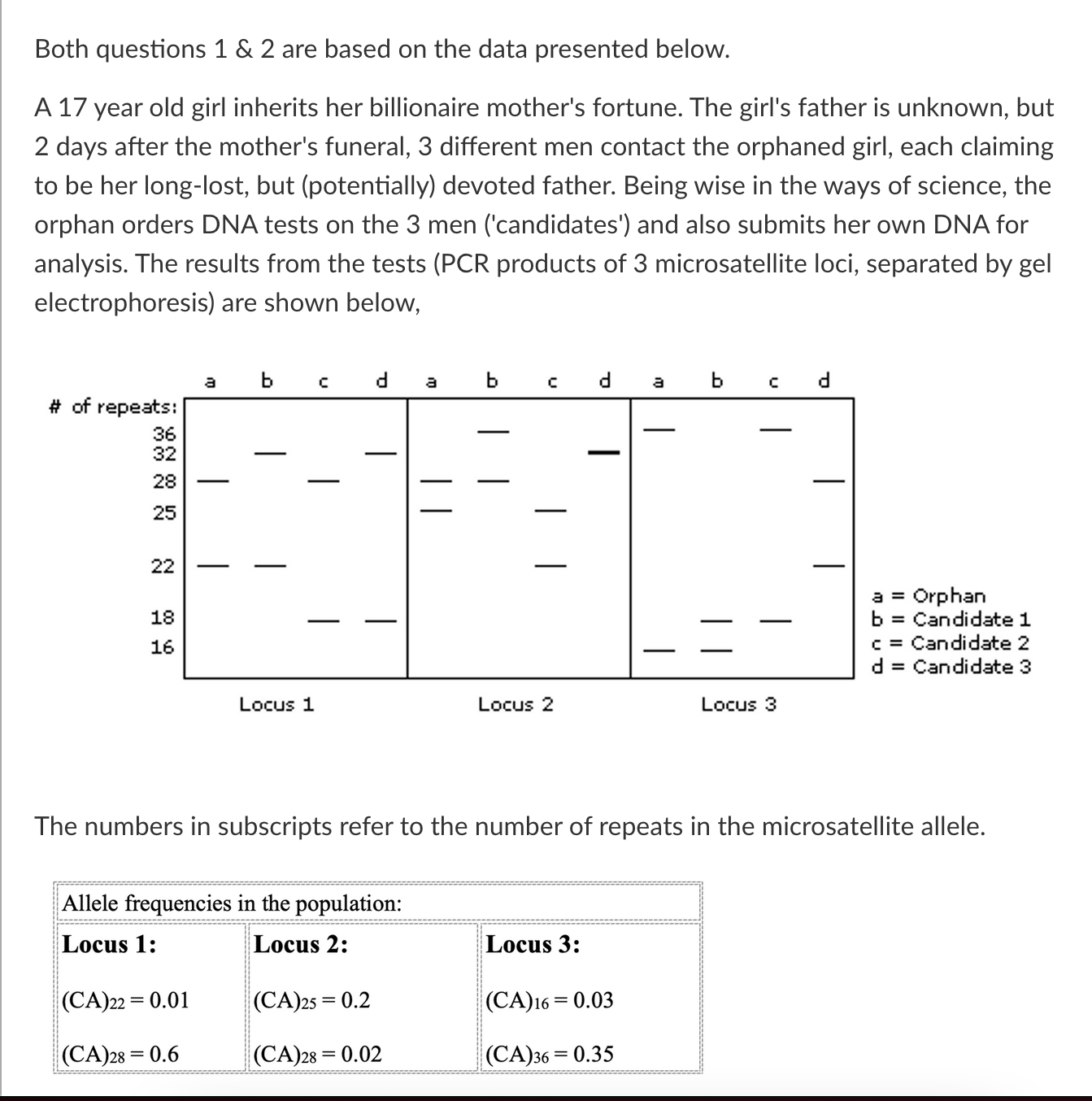 Solved Both questions 1&2 ﻿are based on the data presented | Chegg.com