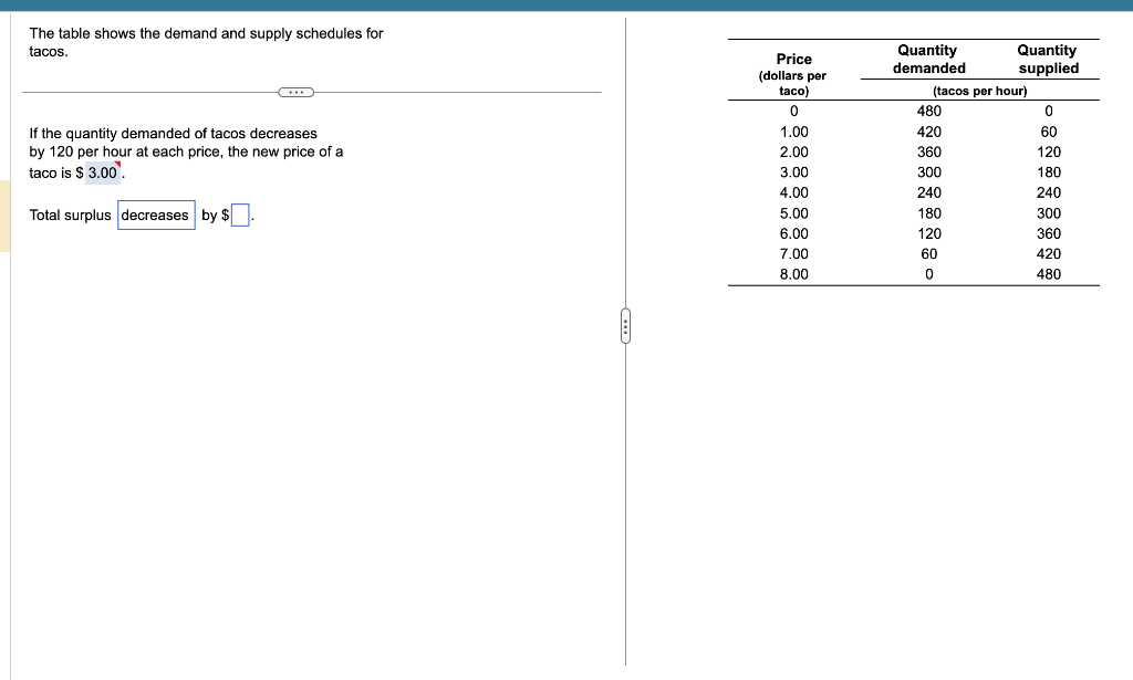 Solved The table shows the demand and supply schedules for | Chegg.com