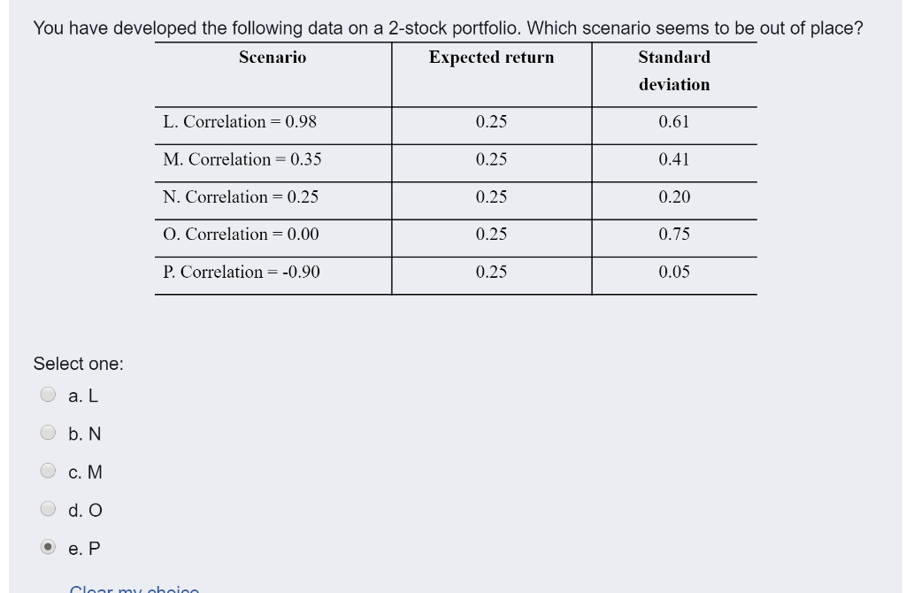 Solved You have developed the following data on a 2-stock | Chegg.com