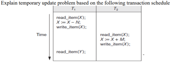 Solved Explain temporary update problem based on the | Chegg.com