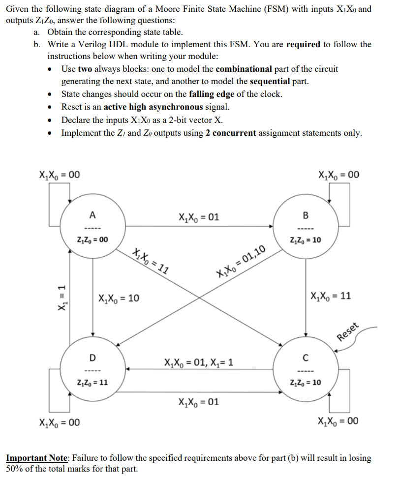 Solved Given the following state diagram of a Moore Finite | Chegg.com