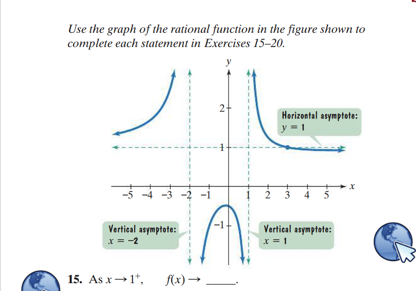 Solved Use the graph of the rational in the figure shown to | Chegg.com