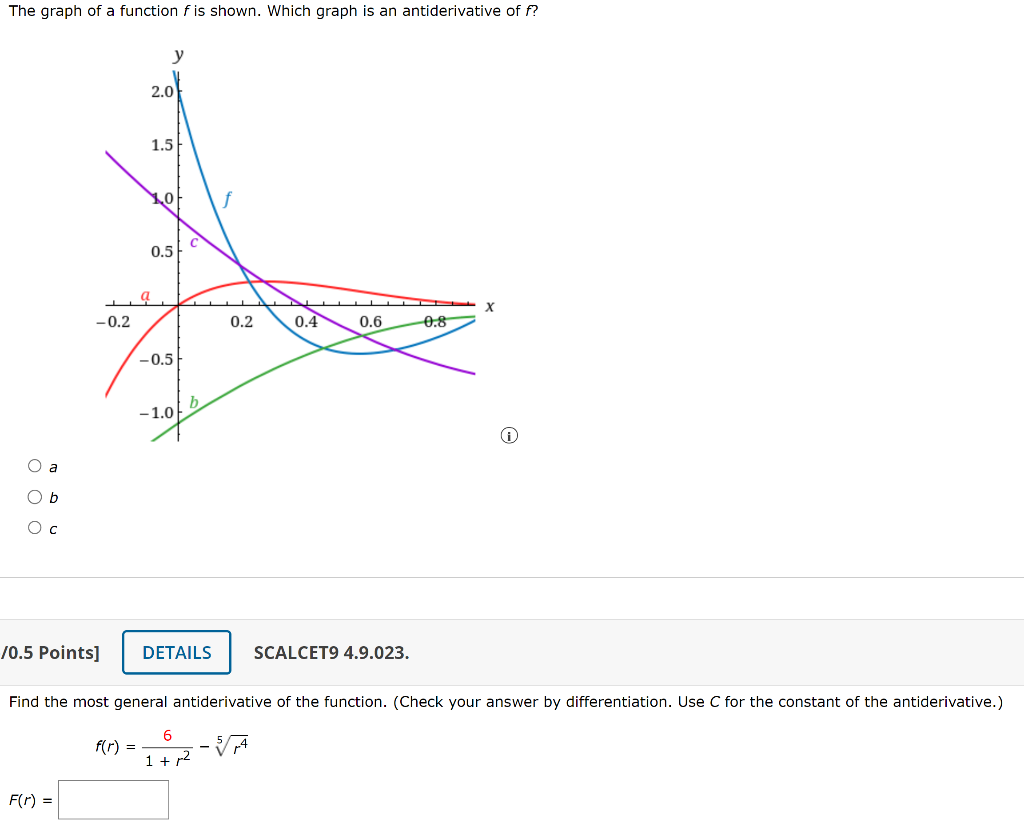 Solved The graph of a function f is shown. Which graph is an | Chegg.com