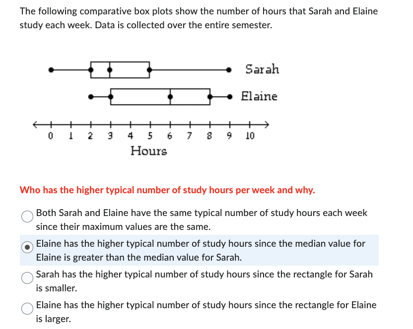 Solved The following comparative box plots show the number | Chegg.com