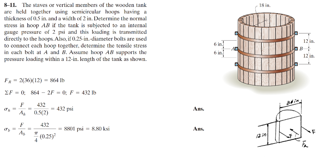 Solved I have the solution (as shown in the image). I | Chegg.com