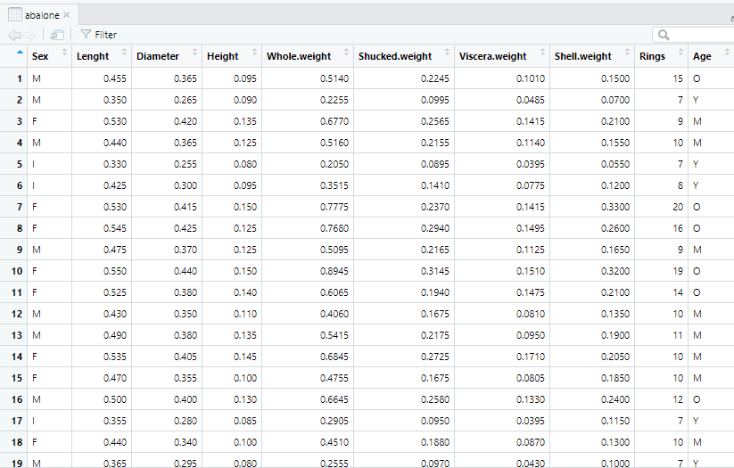 Solved Create supervised scatter plots/supervised density | Chegg.com