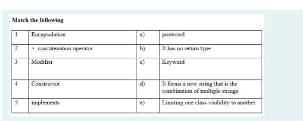 Solved Match the following 1 Encapsulation 2 b) + | Chegg.com