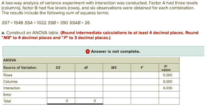 Solved A two-way analysis of variance experiment with | Chegg.com