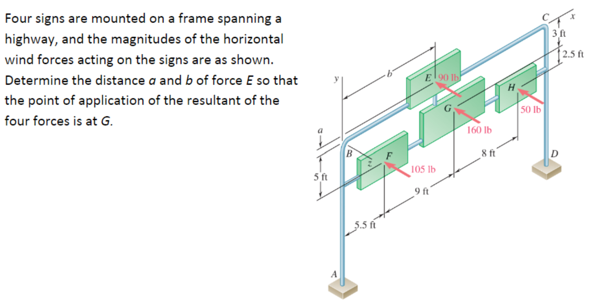 Solved Four signs are mounted on a frame spanning a highway, | Chegg.com