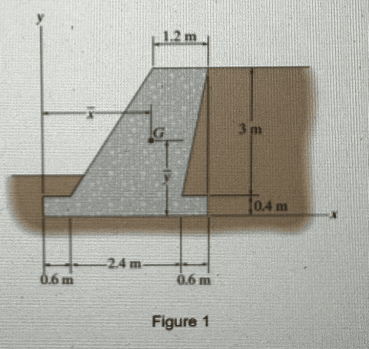 Solved (a) The gravity wall in Figure 1 is made of concrete. | Chegg.com