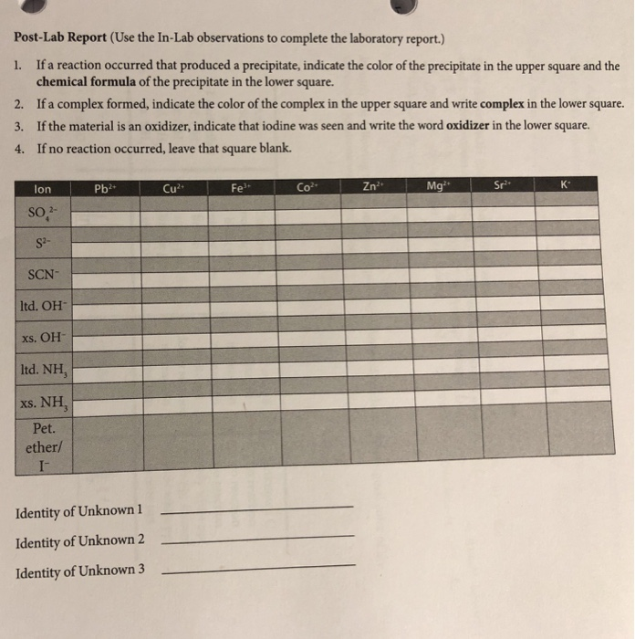 Solved Post-Lab Report (Use the In-Lab observations to | Chegg.com