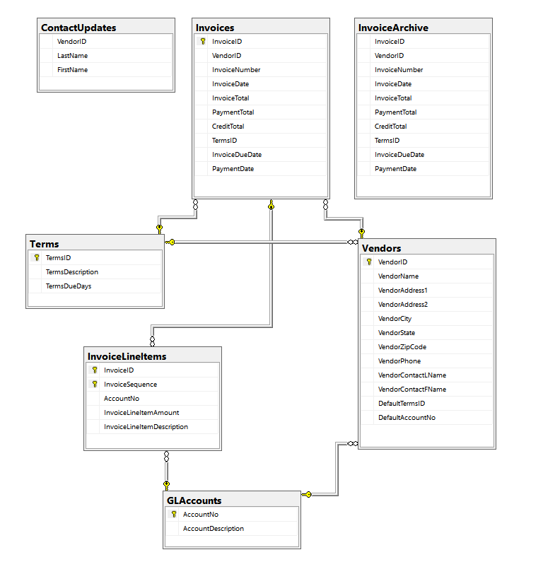 Solved Write a SELECT Statement that returns the | Chegg.com