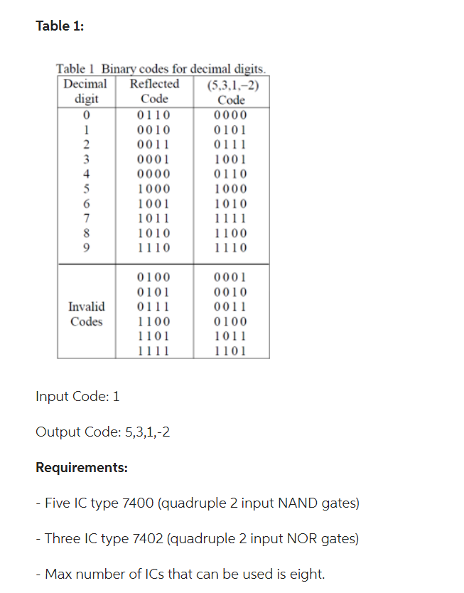 Solved I need to draw this diagram and make the code | Chegg.com