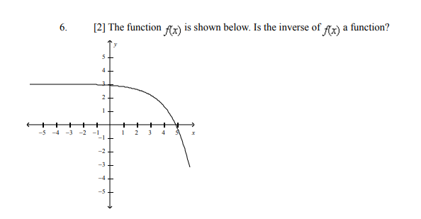 Solved [2] The function f(x) is shown below. Is the inverse | Chegg.com
