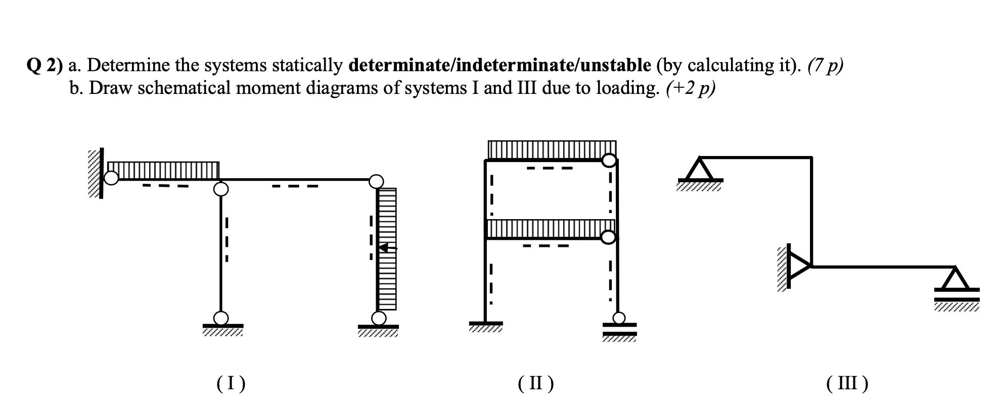 Solved Q 2) a. Determine the systems statically | Chegg.com