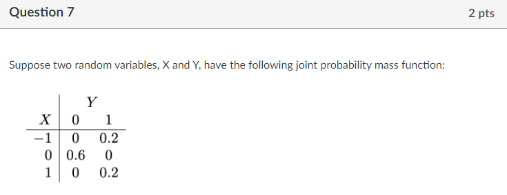 Solved Question 7 2 pts Suppose two random variables, X and | Chegg.com