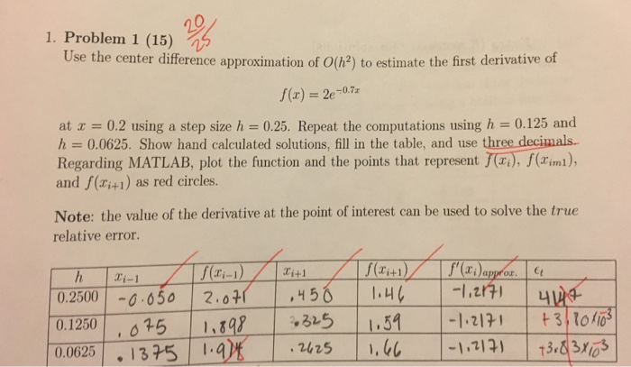 Solved 1. Problem 1 (15) Use the center difference | Chegg.com