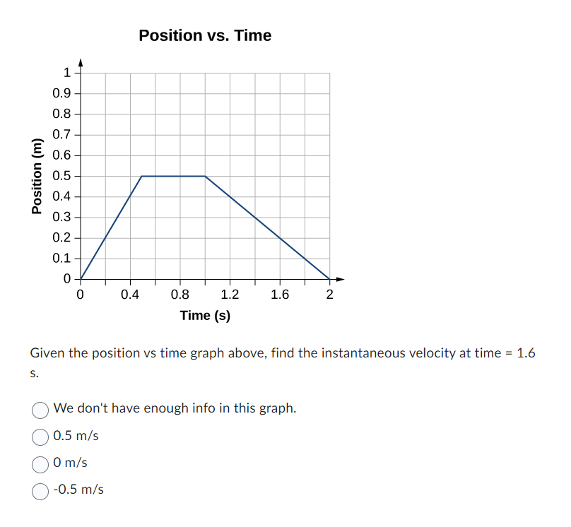 Solved Position vs. Time Given the position vs time graph | Chegg.com