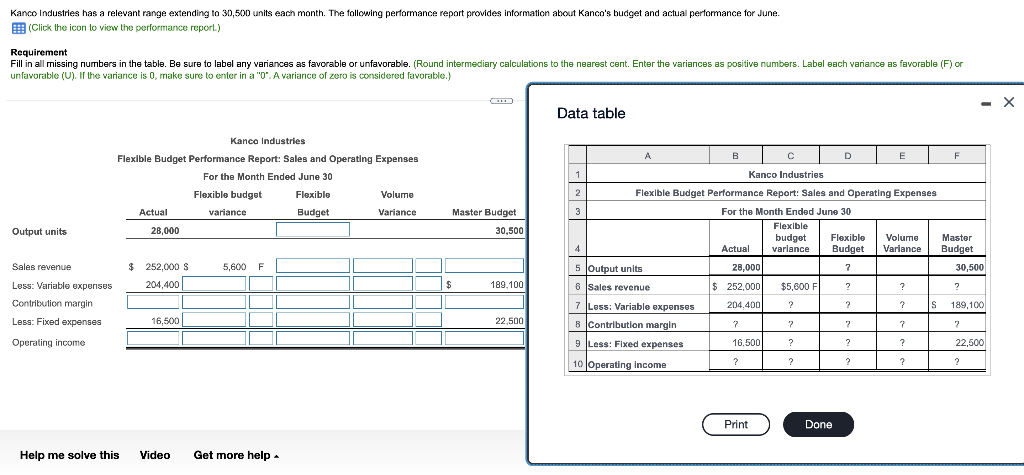 Solved Kanco Industries has a relevant range extending to | Chegg.com