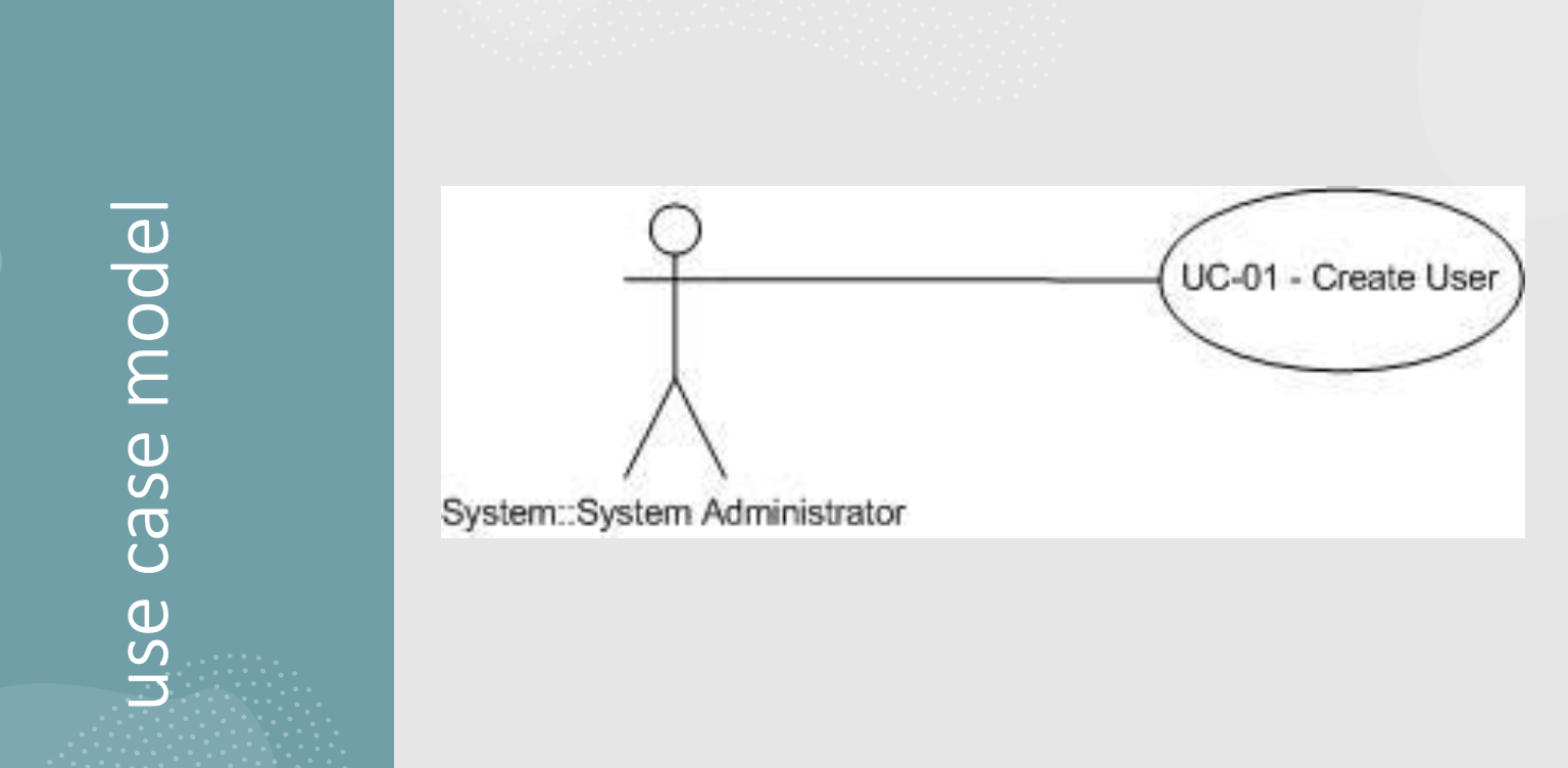 Creating a use case specification has three steps: 1. | Chegg.com