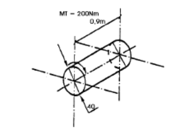 Solved The axis of a tree has the following data, the | Chegg.com