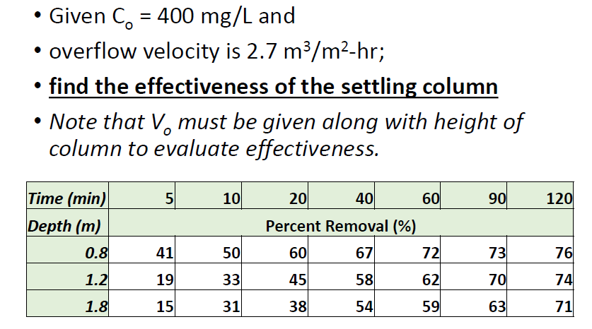 Solved - Given C0=400mg/L and - overflow velocity is 2.7 | Chegg.com