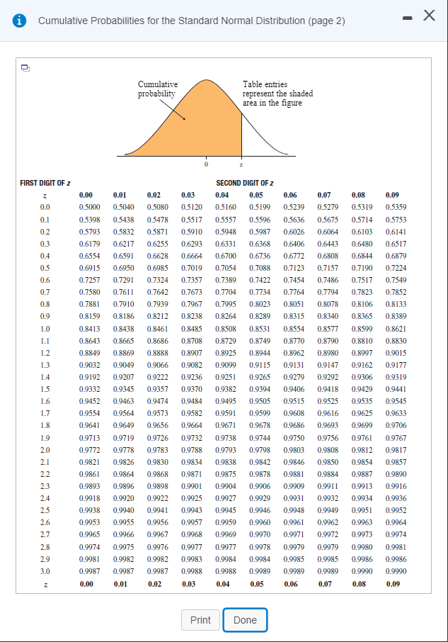 Normal distribution table