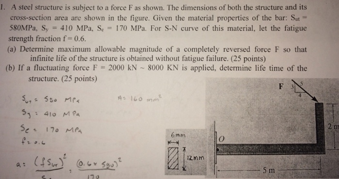 Solved A steel structure is subject to a force F as shown. | Chegg.com