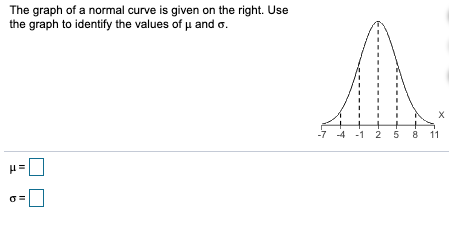 Solved The graph of a normal curve is given on the right. | Chegg.com