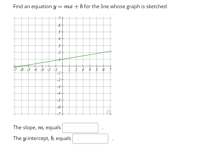 Solved Find an equation y=mx+b for the line whose graph is | Chegg.com