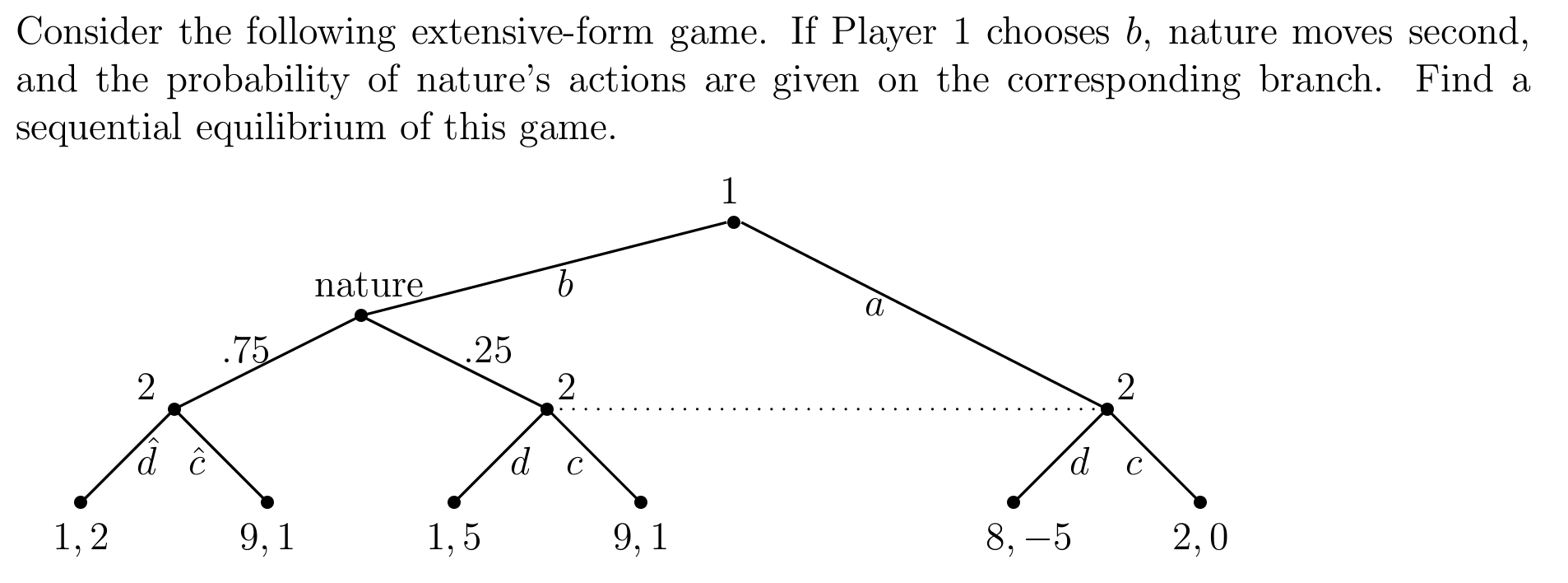 Solved Consider the following extensive-form game. If Player | Chegg.com
