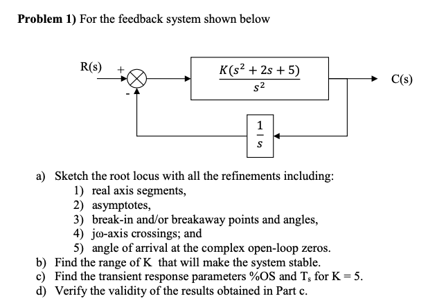 Solved Problem 1) For the feedback system shown below +K(s2 | Chegg.com