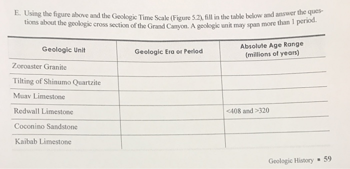 Solved e Geologic Time Scale (Figure 5.2),fill in the table | Chegg.com