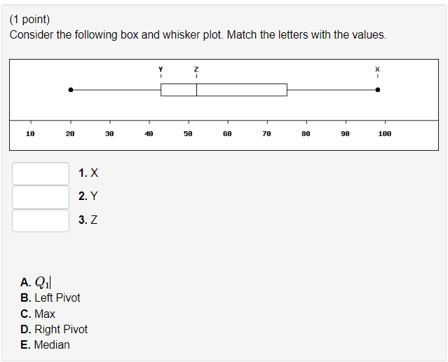 Solved (1 point) Consider the following box and whisker | Chegg.com