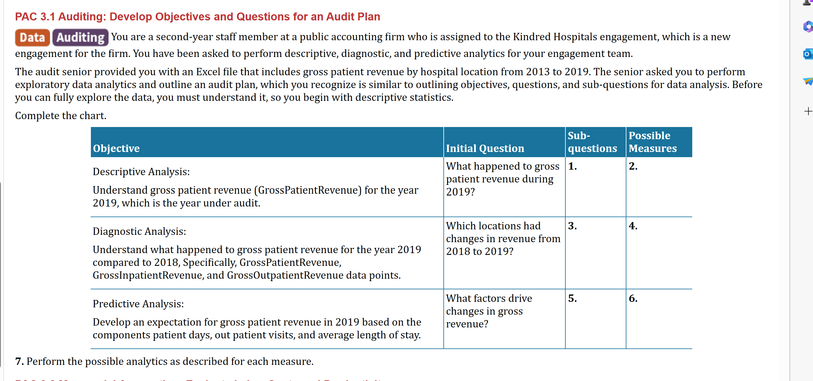 Solved PAC 3.2 Complete the chart. ObjectiveInitial | Chegg.com