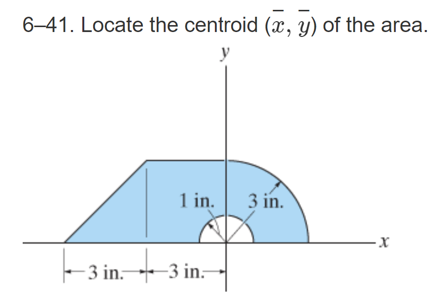 Solved 6-41. Locate the centroid (x, y) of the area. y 1 in. | Chegg.com
