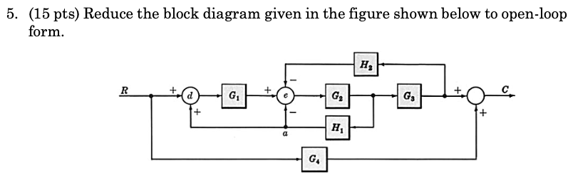 Solved 5. (15 pts) Reduce the block diagram given in the | Chegg.com