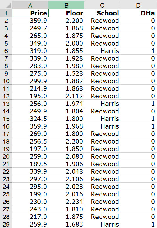 solved-4-11-consider-the-data-available-in-the-homes5-data-chegg
