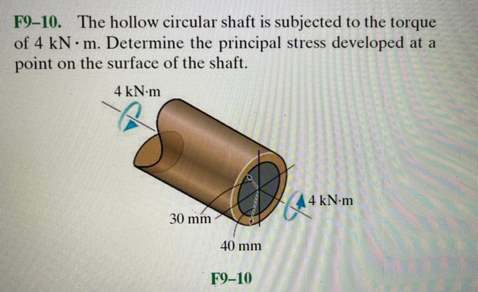 Solved The hollow circular shaft is subjected to the torque | Chegg.com
