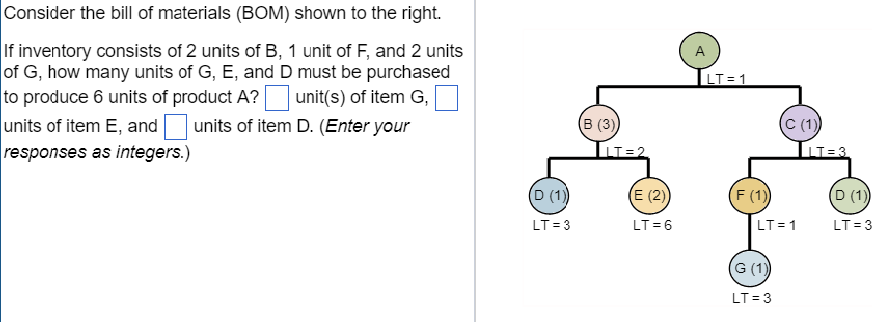 Solved Consider the bill of materials (BOM) shown to the | Chegg.com