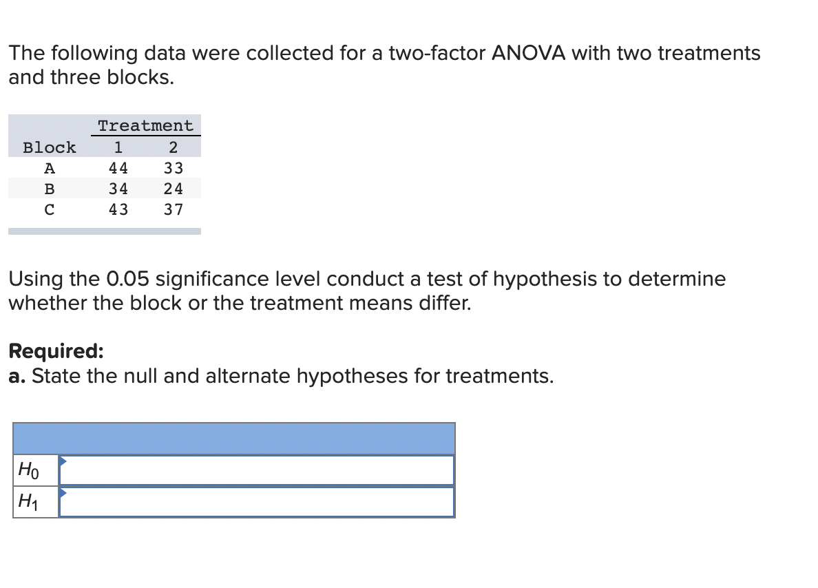 Solved The following data were collected for a two-factor | Chegg.com