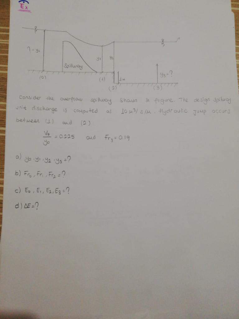 Solved 91 ya | Spillway Y = 2 (25 consider the overflow | Chegg.com