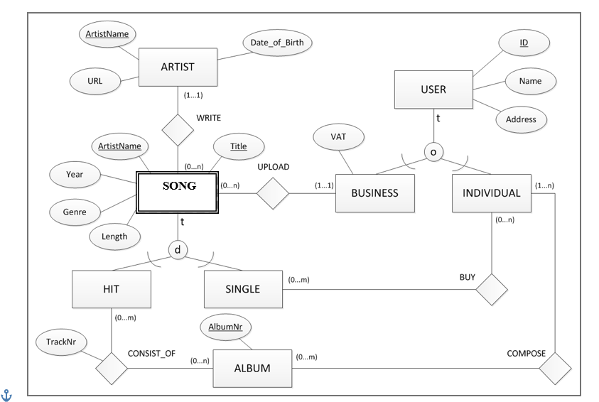 Solved I have been given the following question The South | Chegg.com