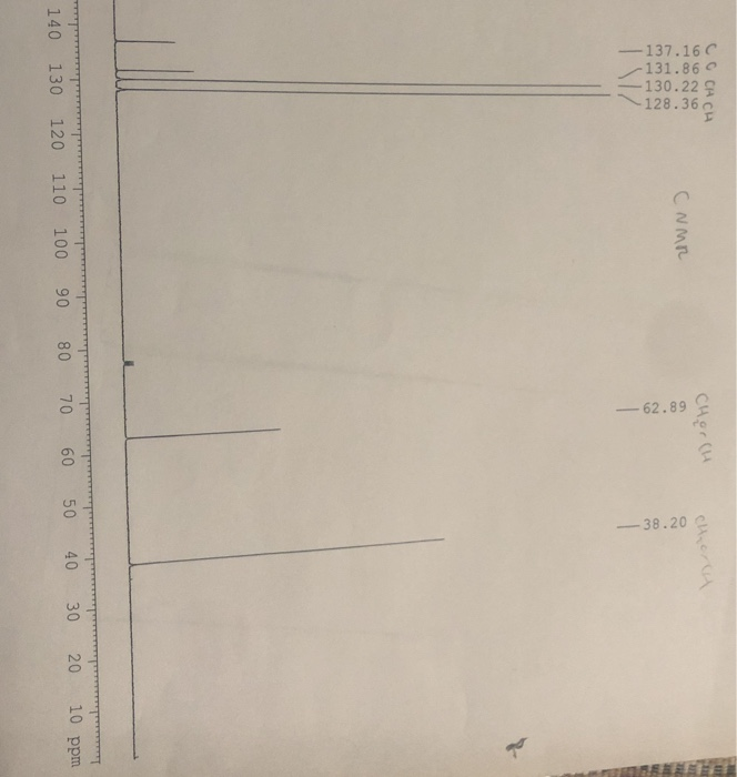 Solved Given that the MF is C8H9ClO what is the structure? | Chegg.com