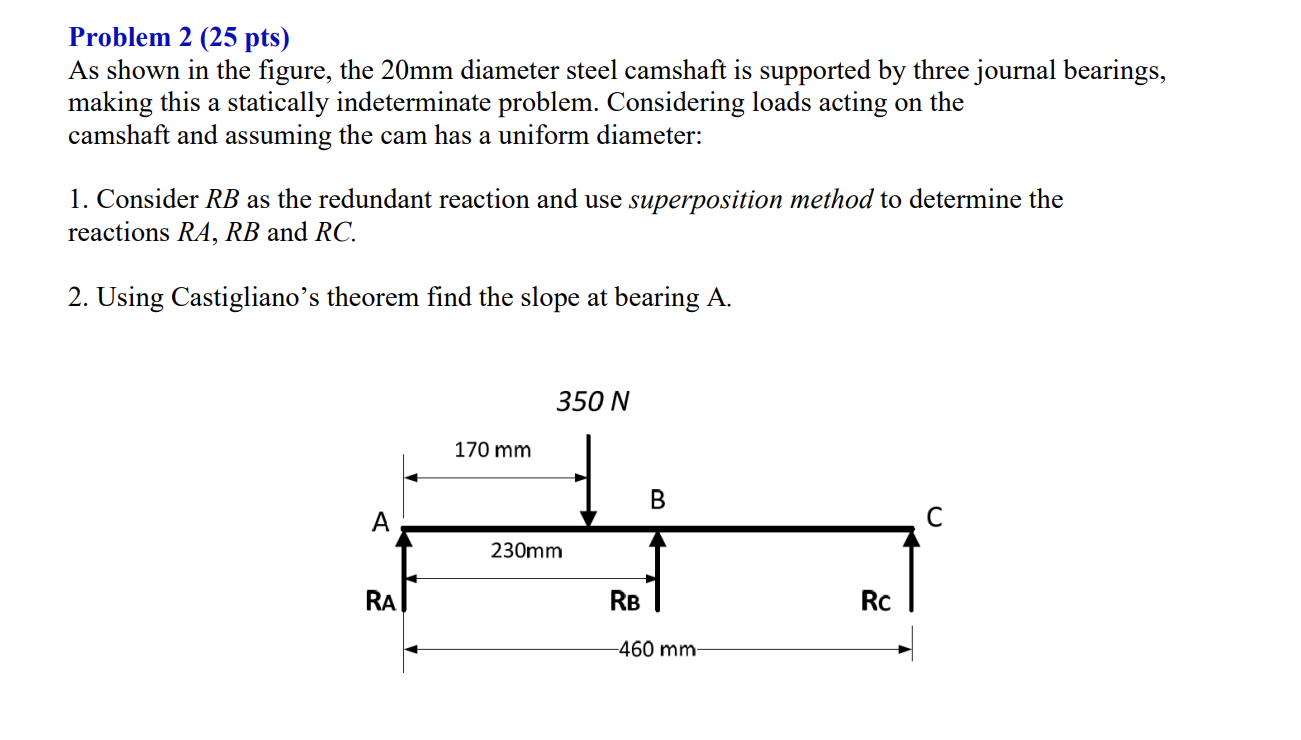Solved Problem 2(25pts) As shown in the figure, the 20 mm | Chegg.com
